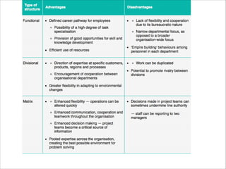 Lesson 2 types of management struture | PDF