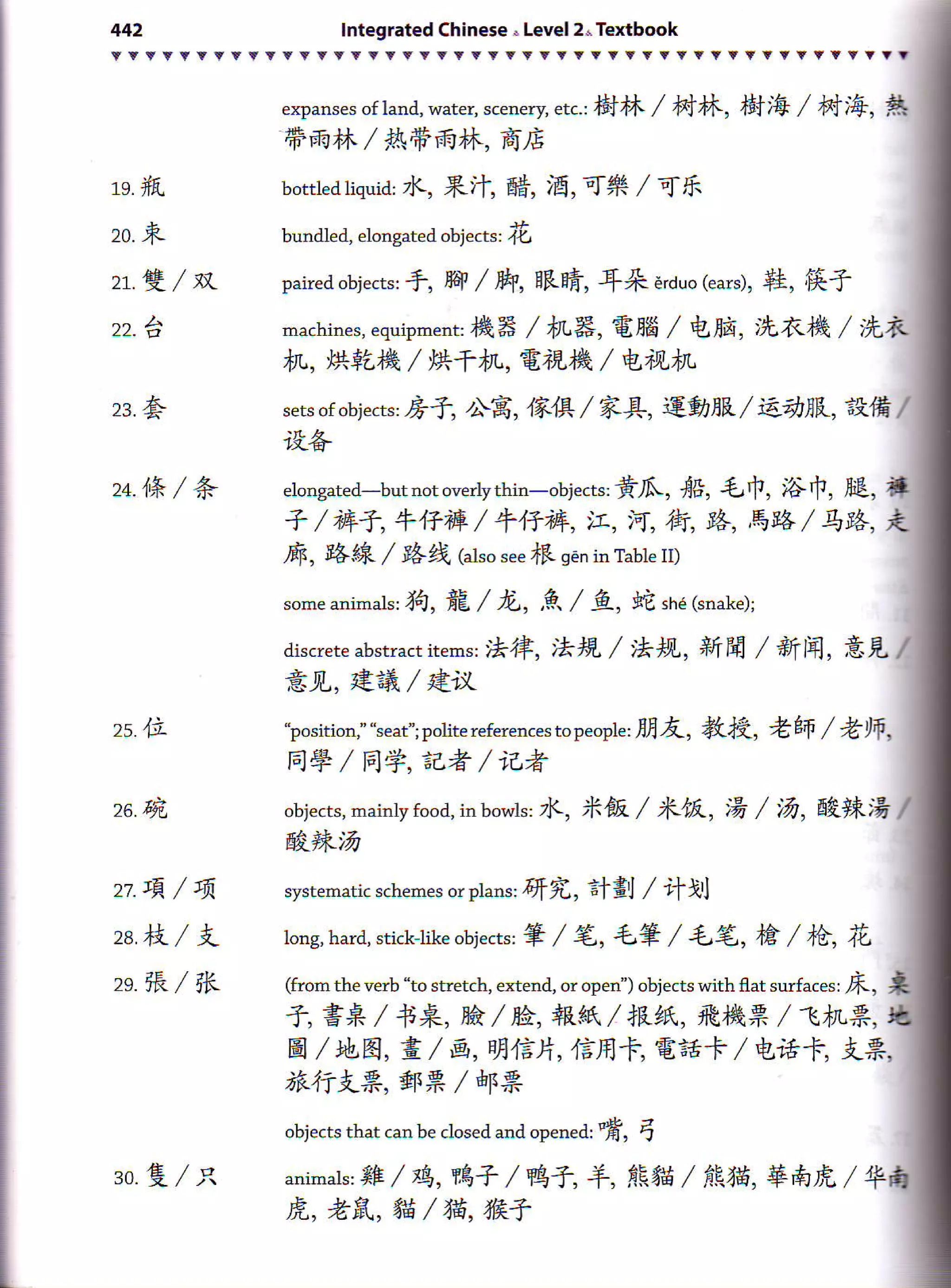 Integrated Chinese Level 2 Lesson 20 | PDF