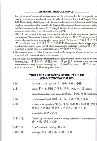 Integrated Chinese Level 2 Lesson 20 | PDF