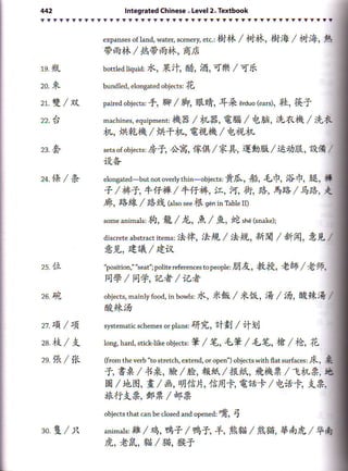 Integrated Chinese Level 2 Lesson 20 | PDF