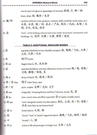 Integrated Chinese Level 2 Lesson 20 | PDF
