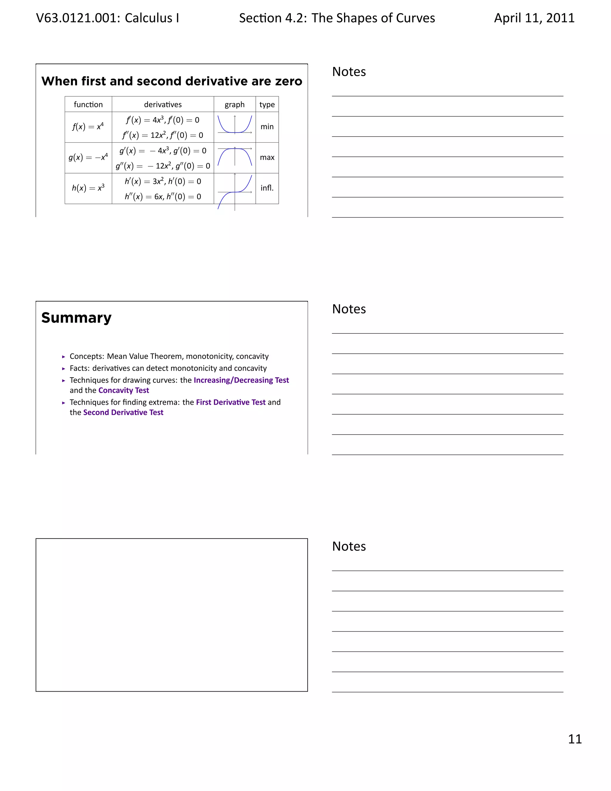 Lesson 20: Derivatives and the Shapes of Curves (handout) | PDF