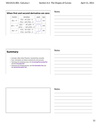 Lesson 20: Derivatives and the Shapes of Curves (handout) | PDF