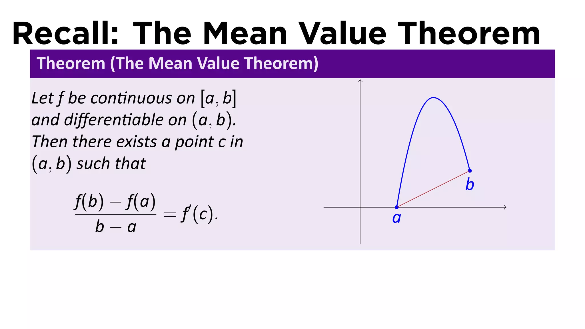 Lesson 20: Derivatives and the Shapes of Curves (slides) | PDF