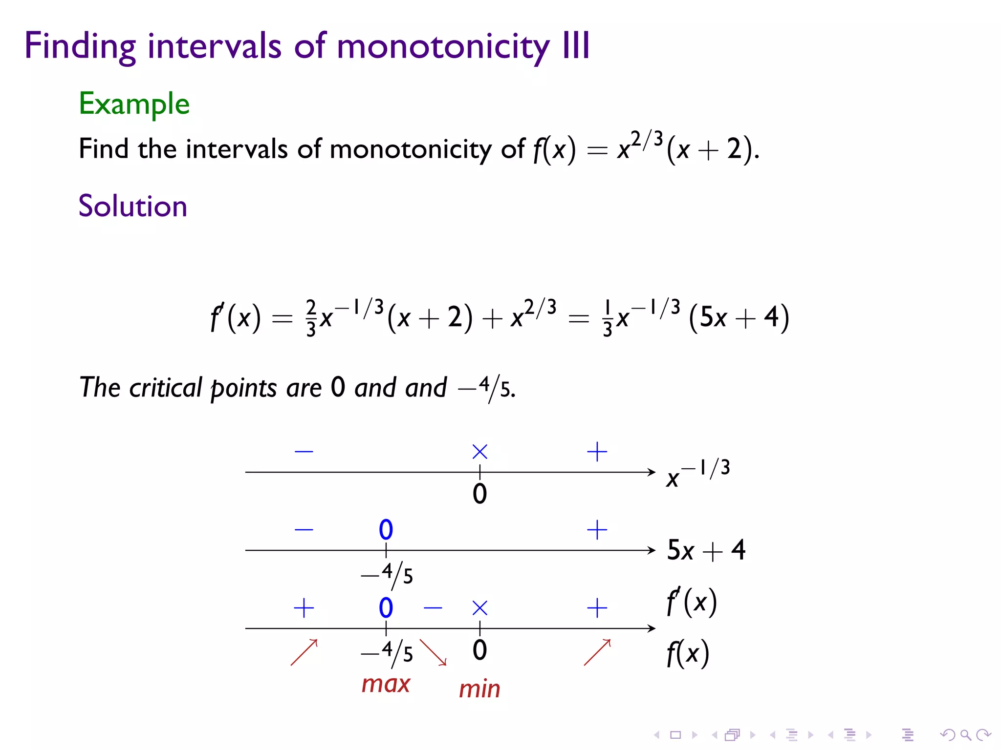 Lesson 20: Derivatives and the Shapes of Curves | PDF