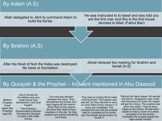 Lesson 20 - Rebuilding of the Ka'bah | PPTX
