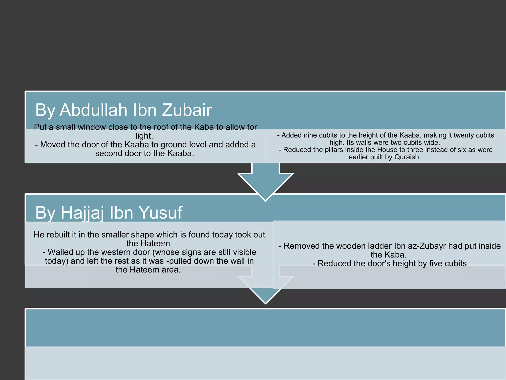 Lesson 20 - Rebuilding of the Ka'bah | PPTX