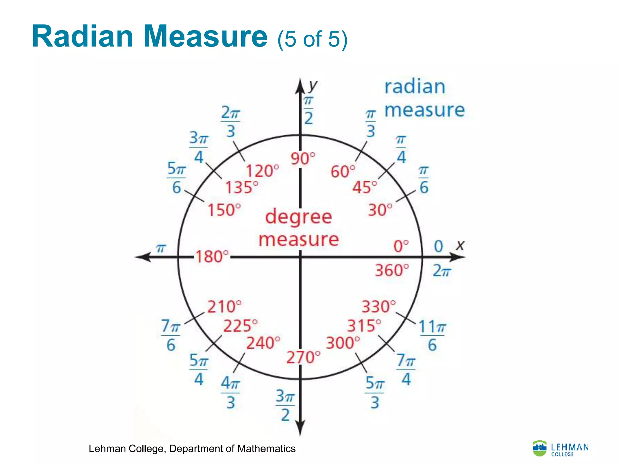 Lesson 20: Trigonometric Functions of Any Angle Part 1 | PPTX
