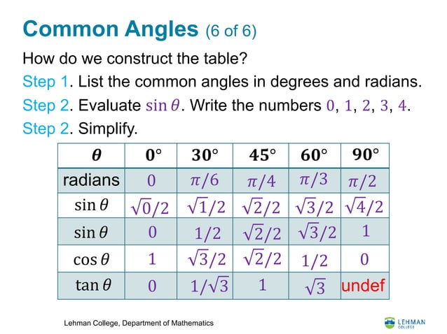 Lesson 20: Trigonometric Functions of Any Angle Part 1 | PPTX | Physics | Science