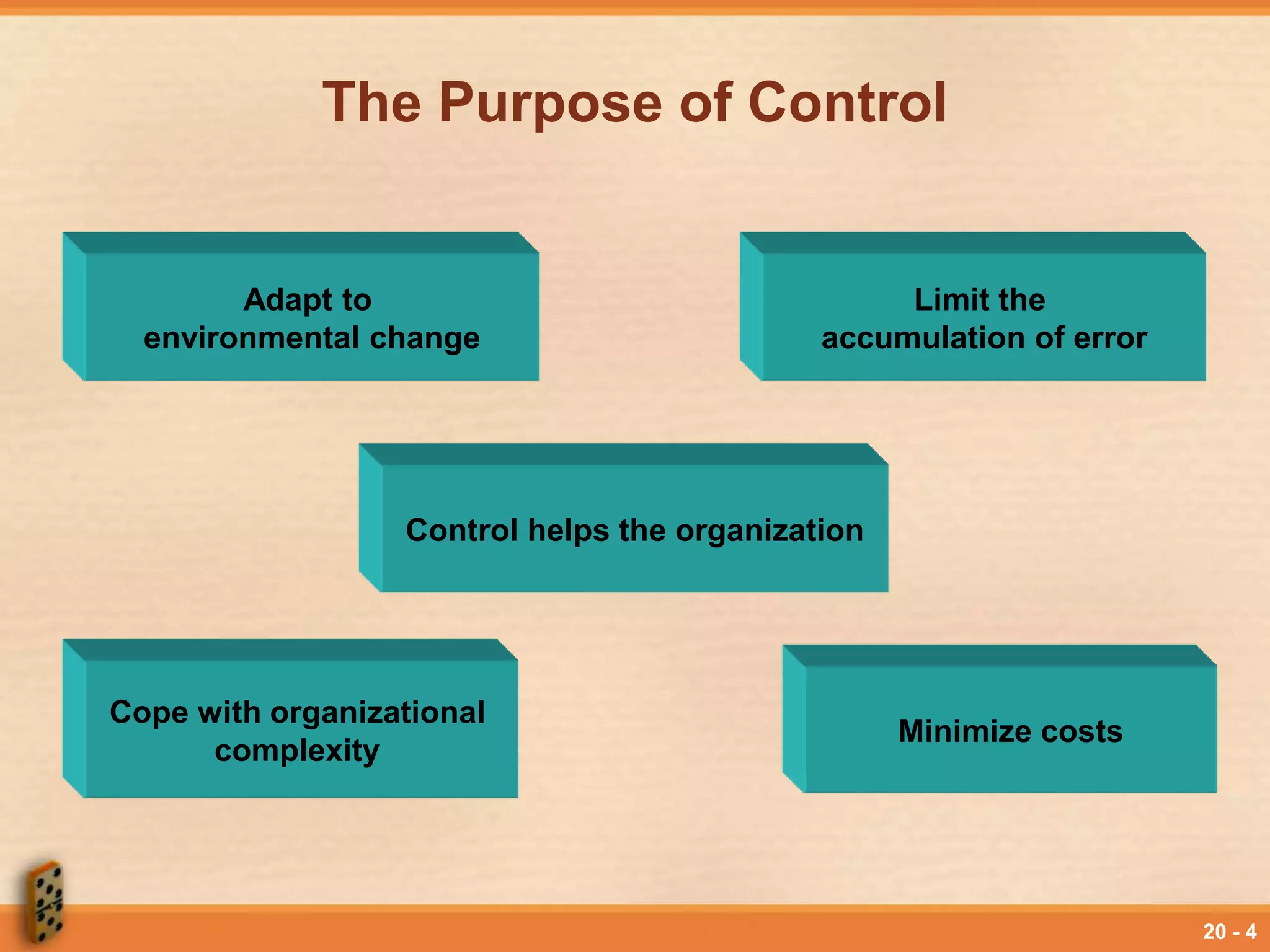 Lesson 20 Basic Elements of Control | PPT