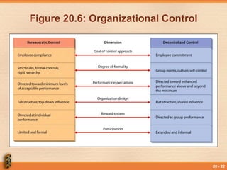 Lesson 20 Basic Elements of Control | PPT