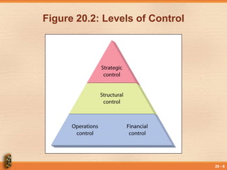 Lesson 20 Basic Elements of Control | PPT
