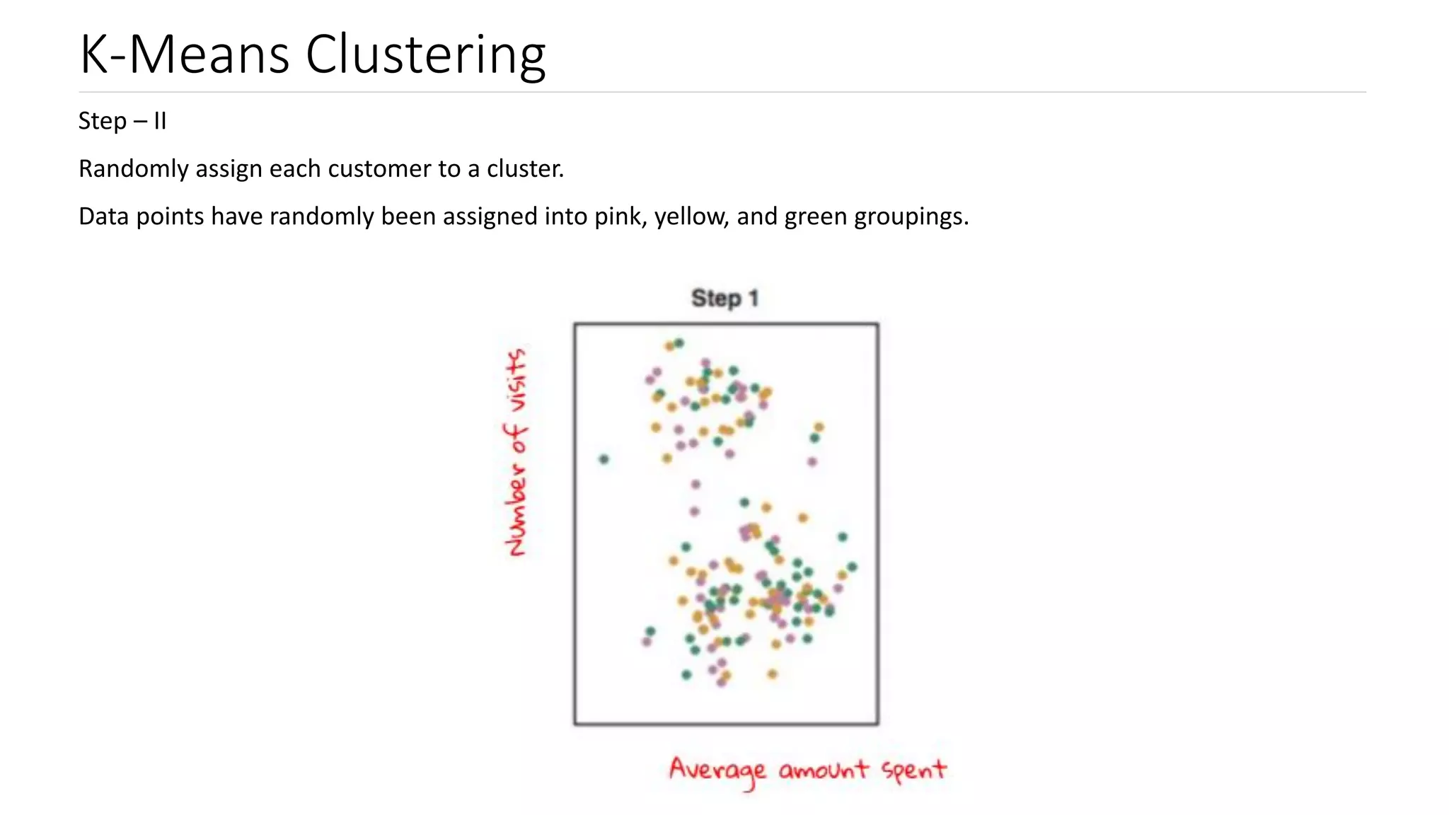 Clustering - Machine Learning Techniques | PDF