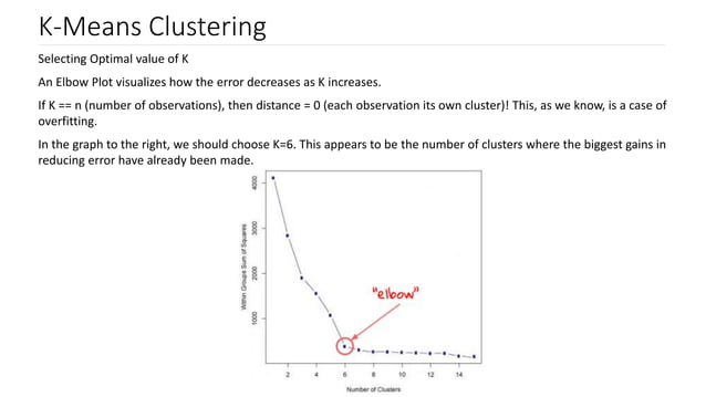 Clustering - Machine Learning Techniques | PDF