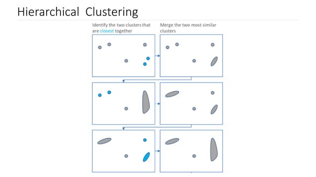 Clustering - Machine Learning Techniques | PDF