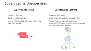 Clustering - Machine Learning Techniques | PDF
