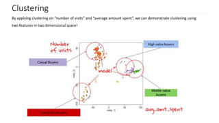 Clustering - Machine Learning Techniques | PDF