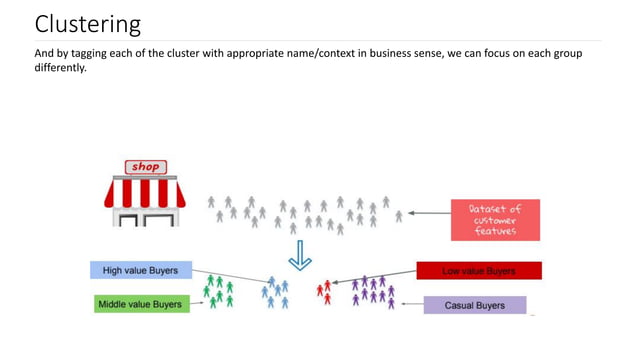 Clustering - Machine Learning Techniques | PDF