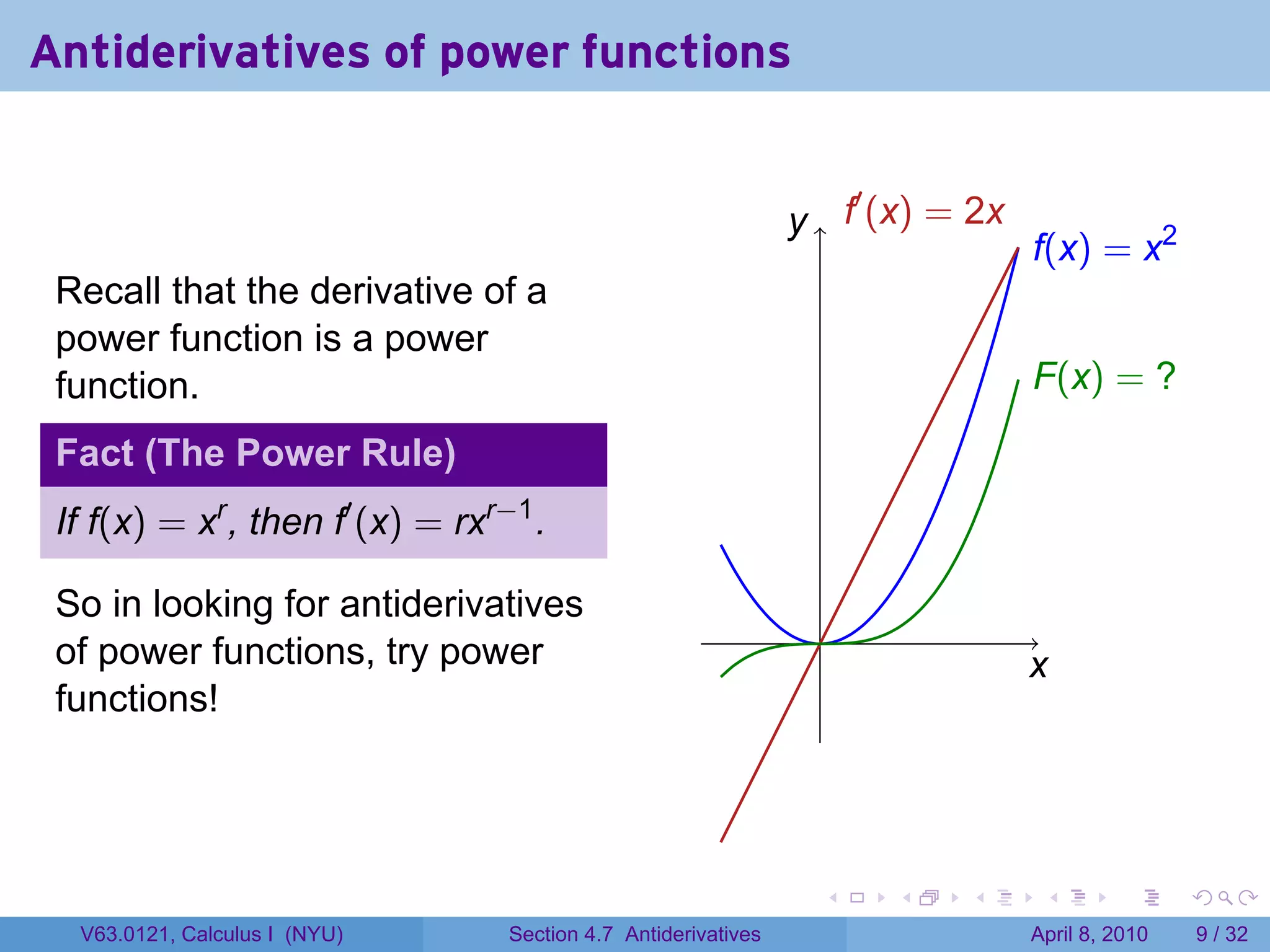 Lesson 21: Antiderivatives (slides) | PDF