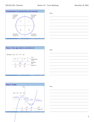 Lesson 21: Curve Sketching (Section 021 handout) | PDF