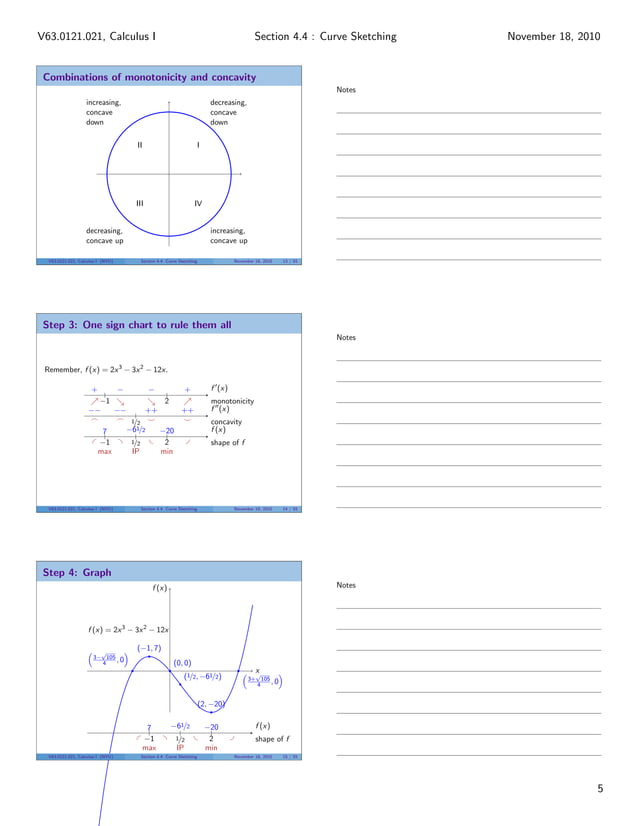 Lesson 21: Curve Sketching (Section 021 handout) | PDF