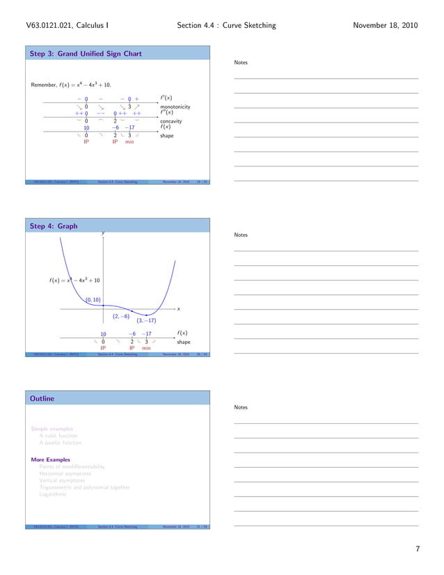 Lesson 21: Curve Sketching (Section 021 handout) | PDF