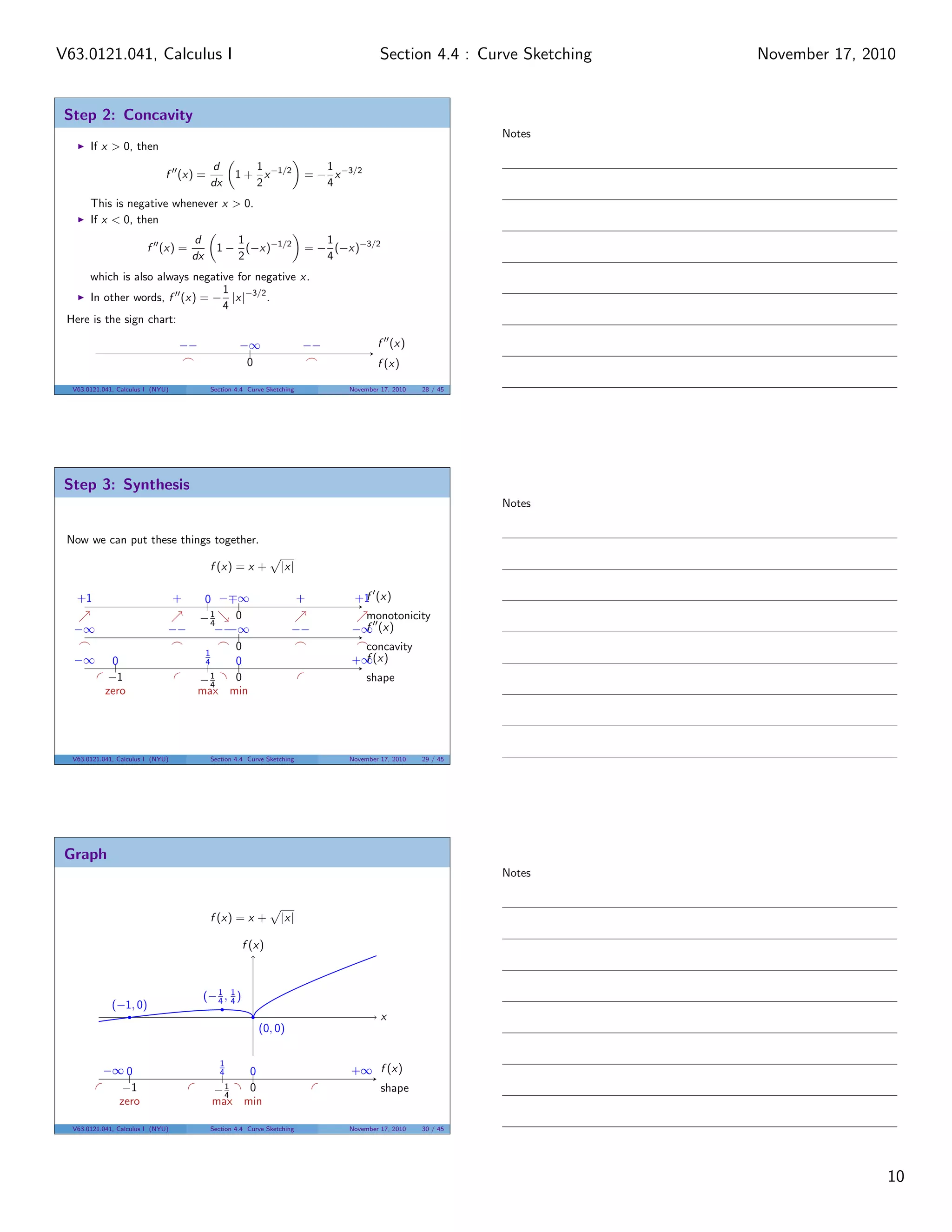 Lesson 21: Curve Sketching (Section 041 handout) | PDF