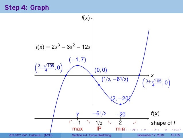 Lesson 21: Curve Sketching (Section 041 slides)