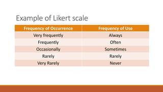 Lesson 21 designing the questionaire and establishing validity and ...