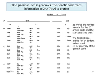 Lesson2_1_FundamentalGenomics in Genomics.pptx