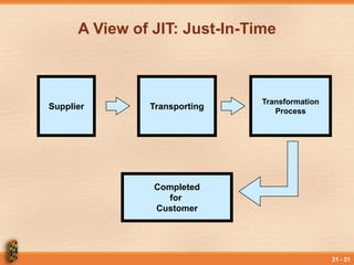 Lesson 21 Managing Operations, Quality and Productivity | PPT