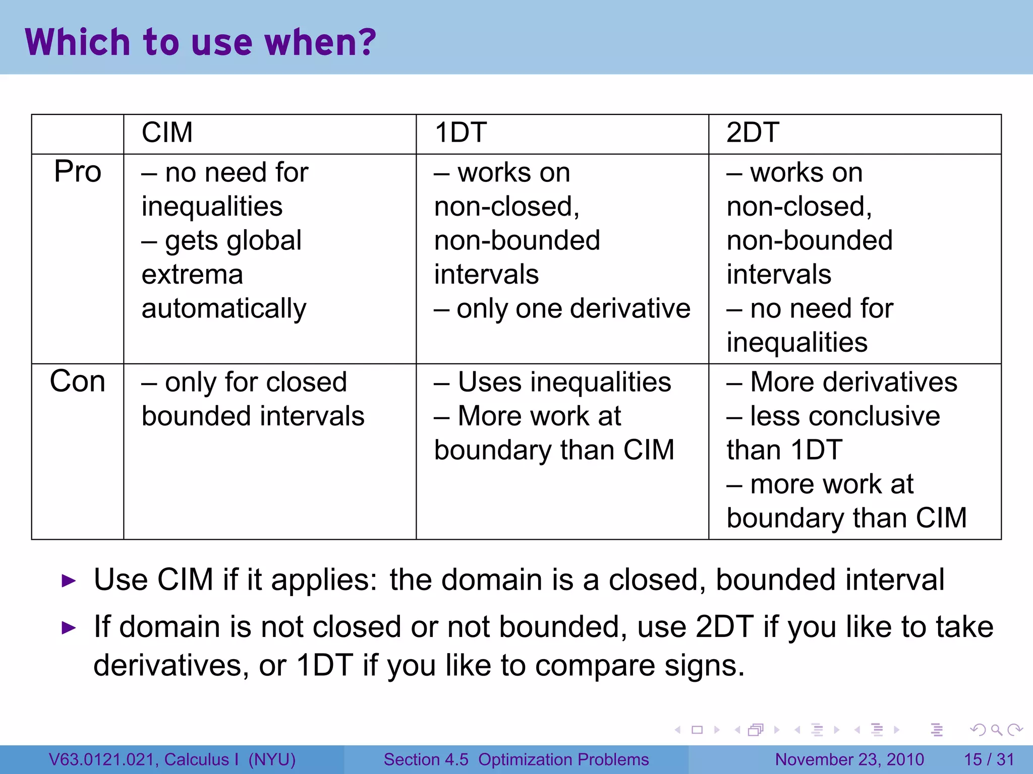 Lesson 22: Optimization (Section 021 slides) | PPT