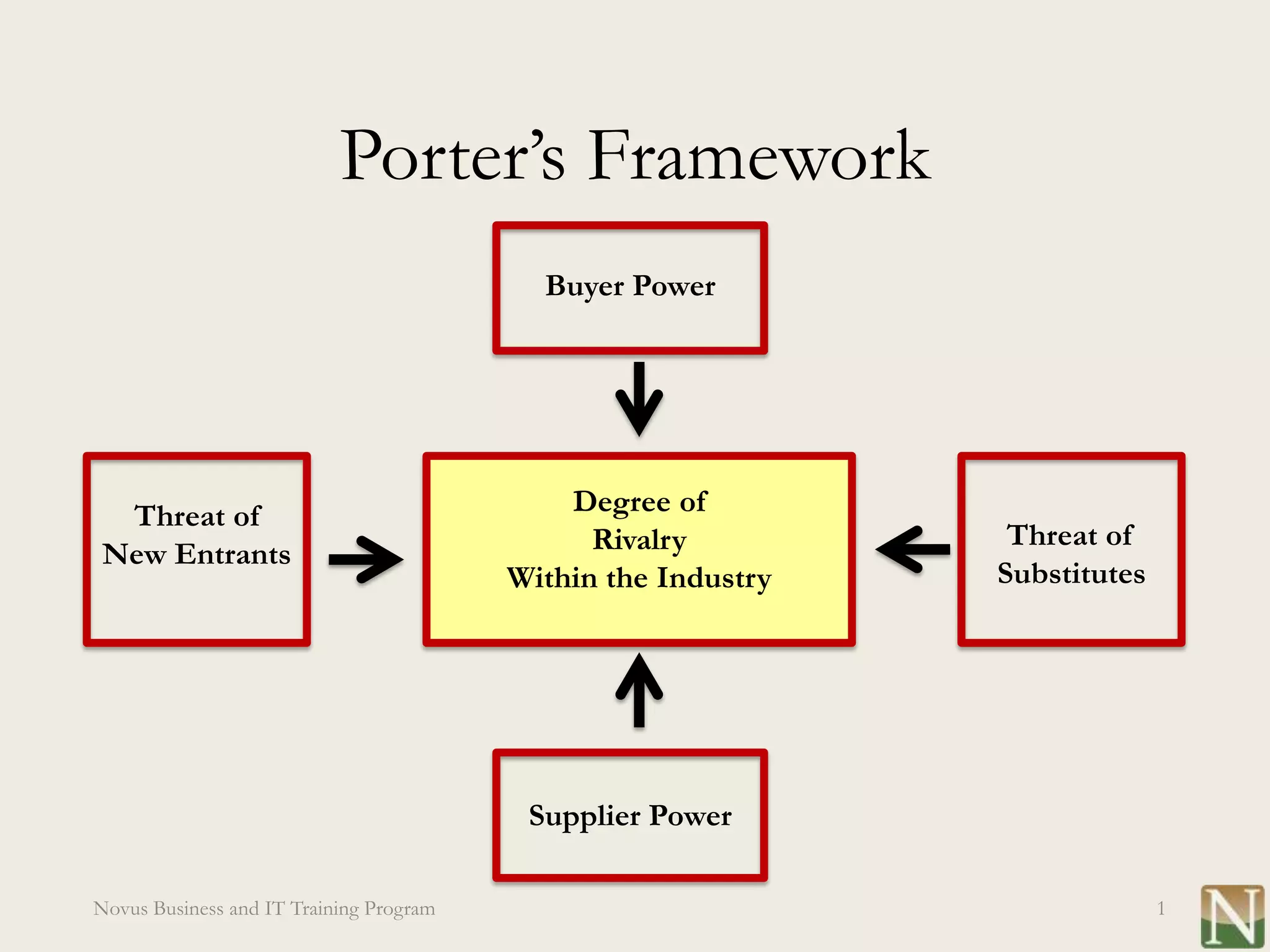 Lesson 22: Porter's Five Forces Theory | PPTX