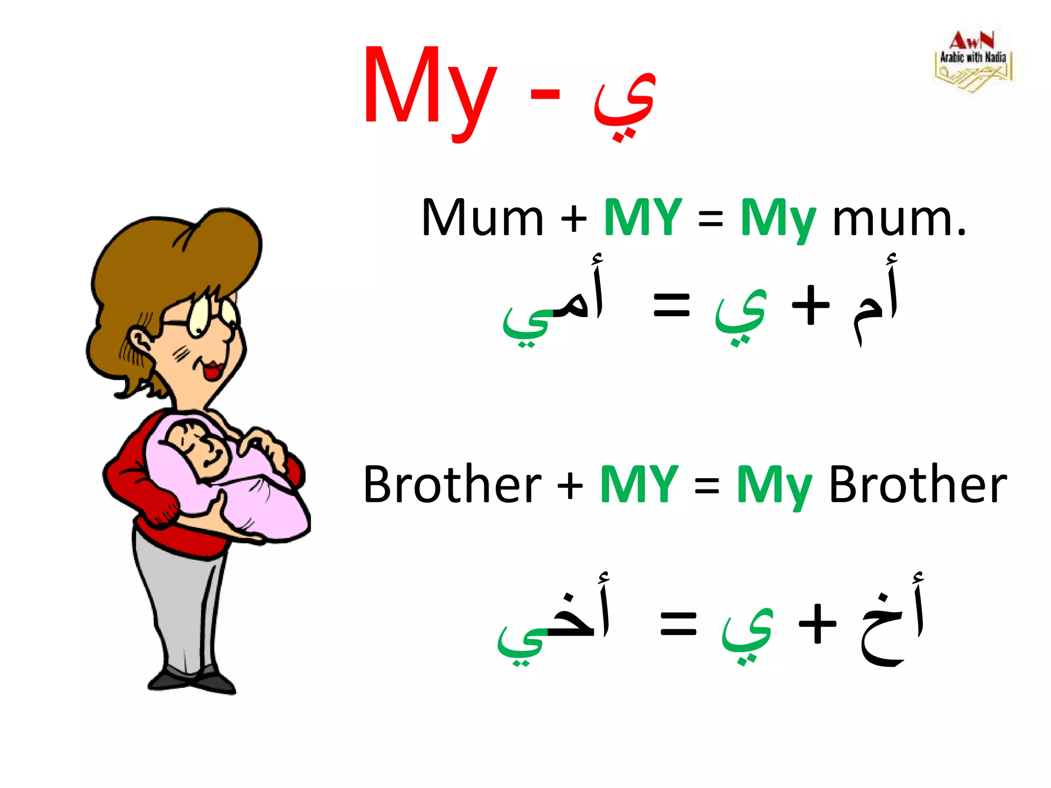 Arabic With Nadia - Lesson 2 Slides | PPTX