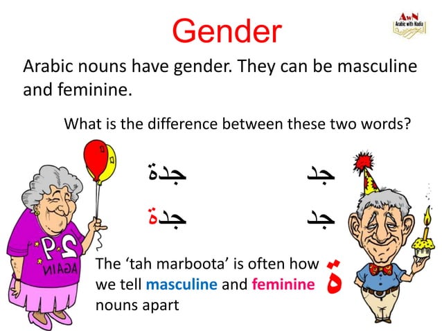 Arabic With Nadia - Lesson 2 Slides | PPTX | Islam | Religion ...