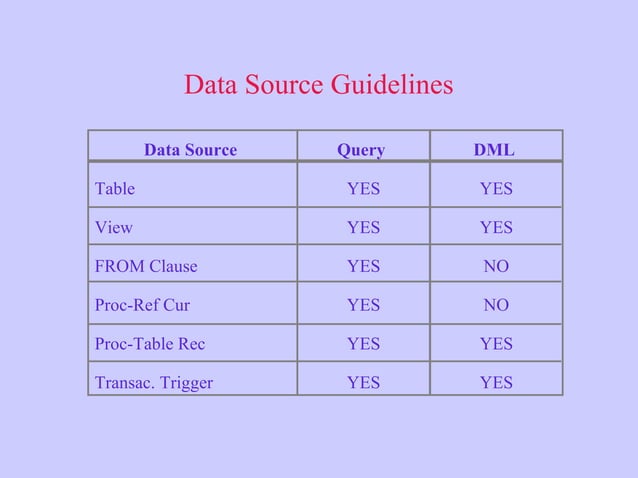 Oracle Forms Data Blocks On Different Sources Ppt