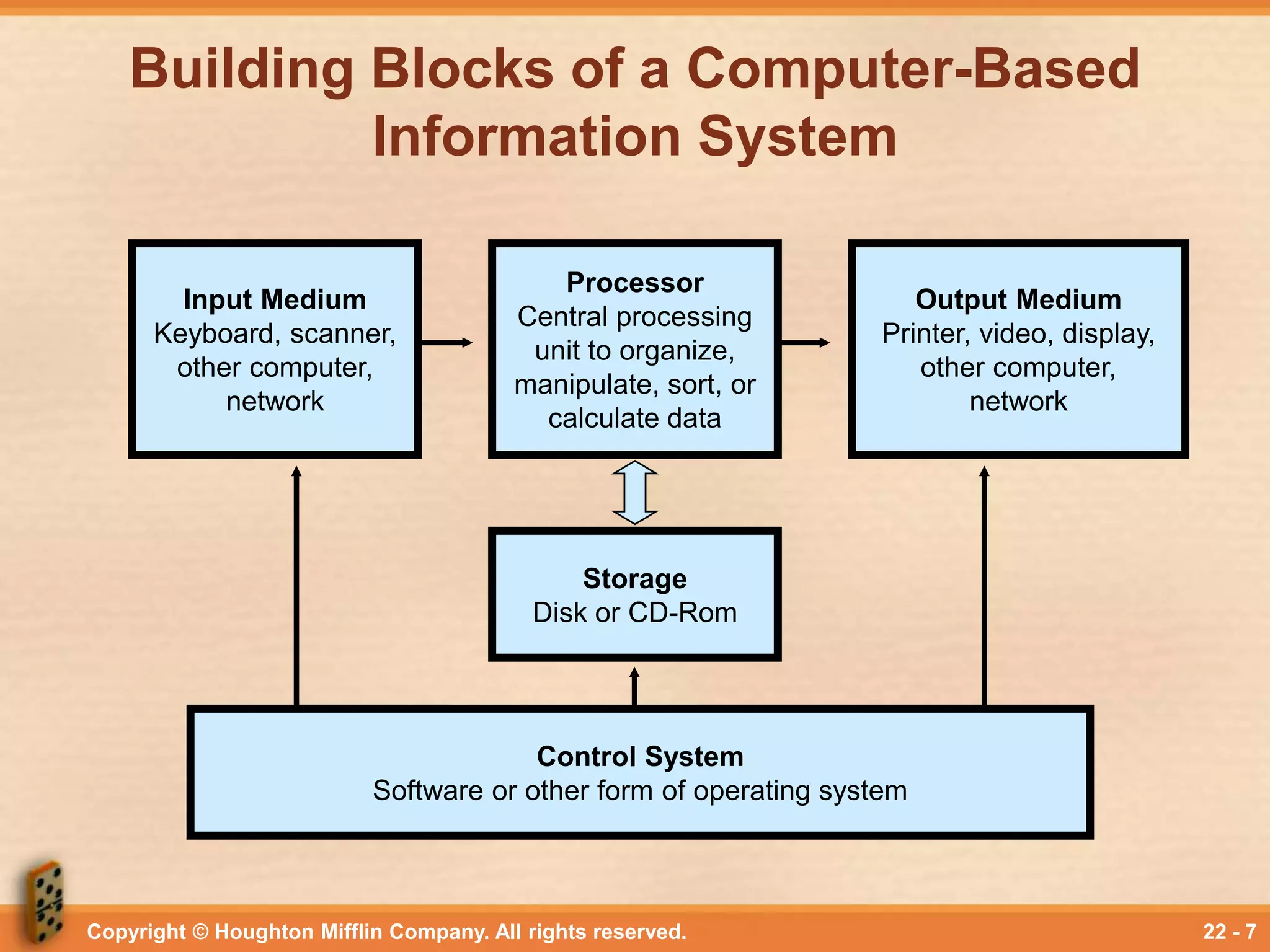 Lesson 22 Managing Information and Information Technology | PPT