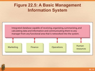 Lesson 22 Managing Information and Information Technology | PPT