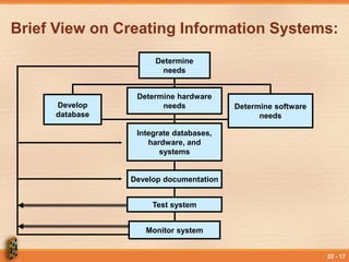 Lesson 22 Managing Information and Information Technology | PPT