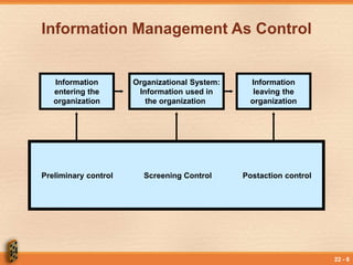 Lesson 22 Managing Information and Information Technology | PPT