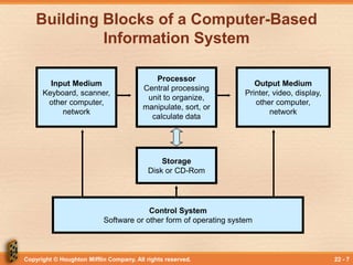 Lesson 22 Managing Information and Information Technology | PPT
