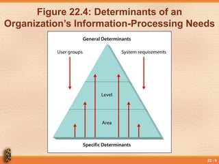 Lesson 22 Managing Information and Information Technology | PPT