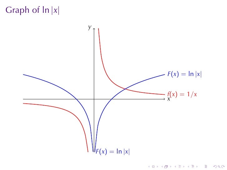 Lesson 23: Antiderivatives