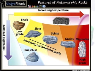 Lesson 2, 3 & 4_Earth_s Subsystems_ Rock Forming Minerals_Types of ...