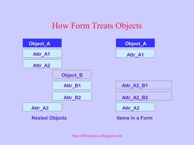 Oracle Forms :Object Features In forms | PPT | Databases | Computer Software and Applications