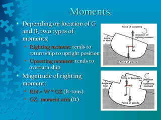 Buoyancy & Stability | PPT