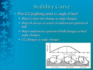 Buoyancy & Stability | PPT