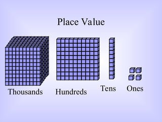 LESSON 2 & 3 COMPARING NUMBERS such as place value .ppt