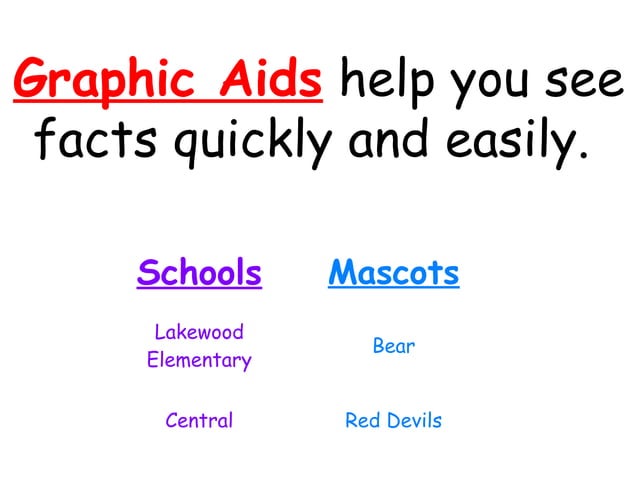 Lesson 23 graphic aids | PPT
