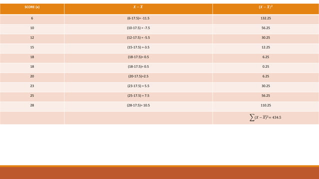 Lesson 23 planning data analyses using statistics | PPTX | Science